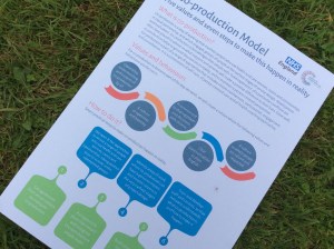 Co-production: a single-page guide | fionacarey2000